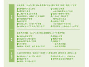 【JGAP畜産のススメ】JGAP認証取得のメリットや基準、かかる時間や費用を紹介！ | AGRI JOURNAL