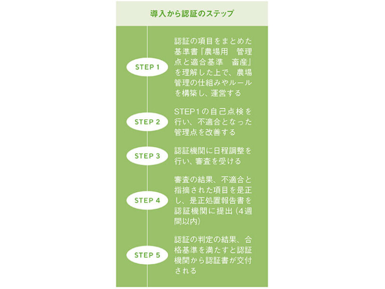 【JGAP畜産のススメ】JGAP認証取得のメリットや基準、かかる時間や費用を紹介！ | AGRI JOURNAL